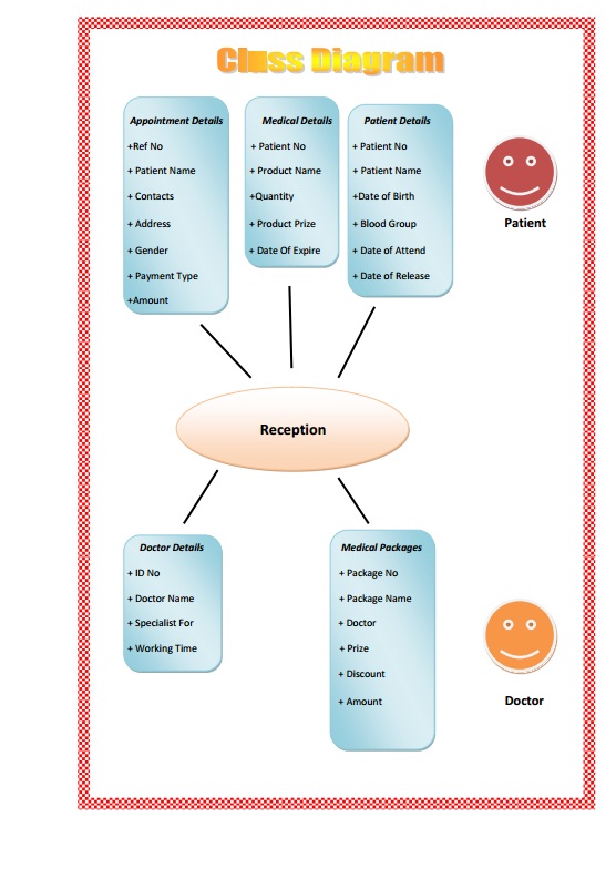 DiTec Esoft C# Project Free