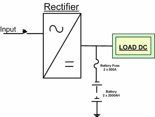 andromedha-hutama@blogspot.com: Definisi Rectifier dan Inverter