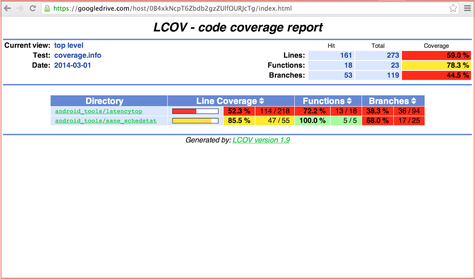 TechVolve: How to - gcov/lcov for linux user space process
