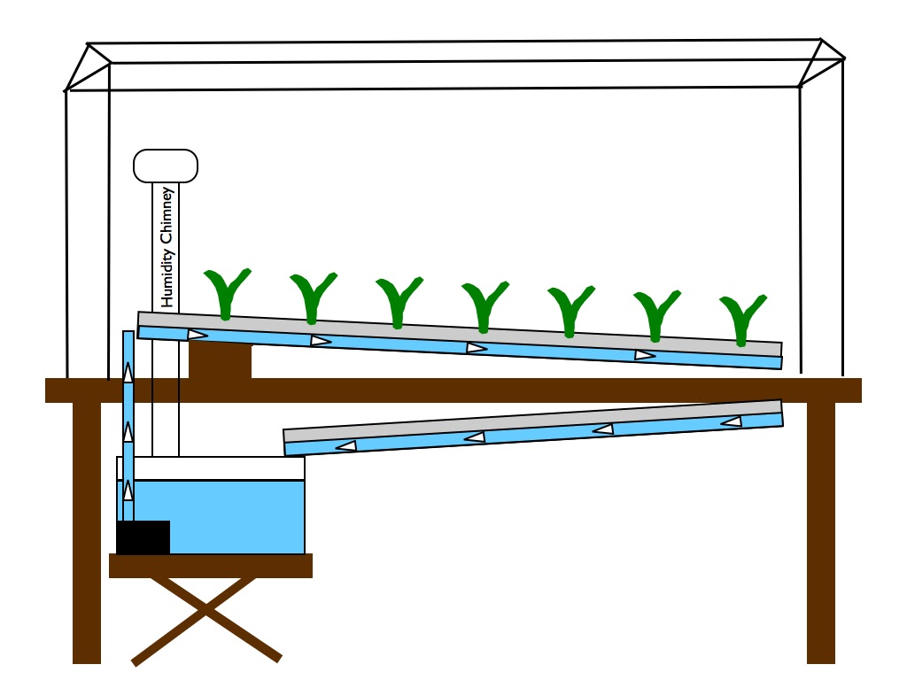 Raspberry Pi Powered Hydroponics: A very rudimentary drawing...