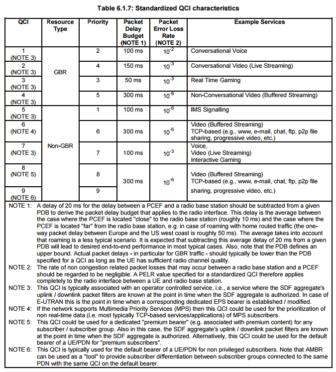 Multimedia Notes: Quality Class Indicators (QCI)