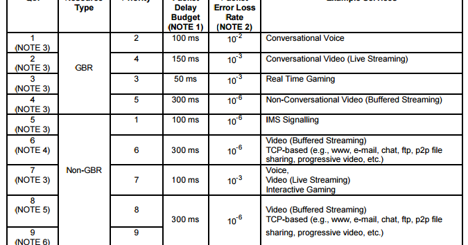 Multimedia Notes: Quality Class Indicators (QCI)