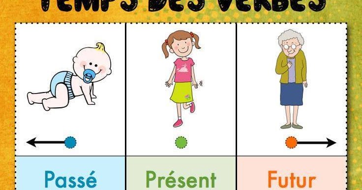 Apprenons le français : Le temps des verbes