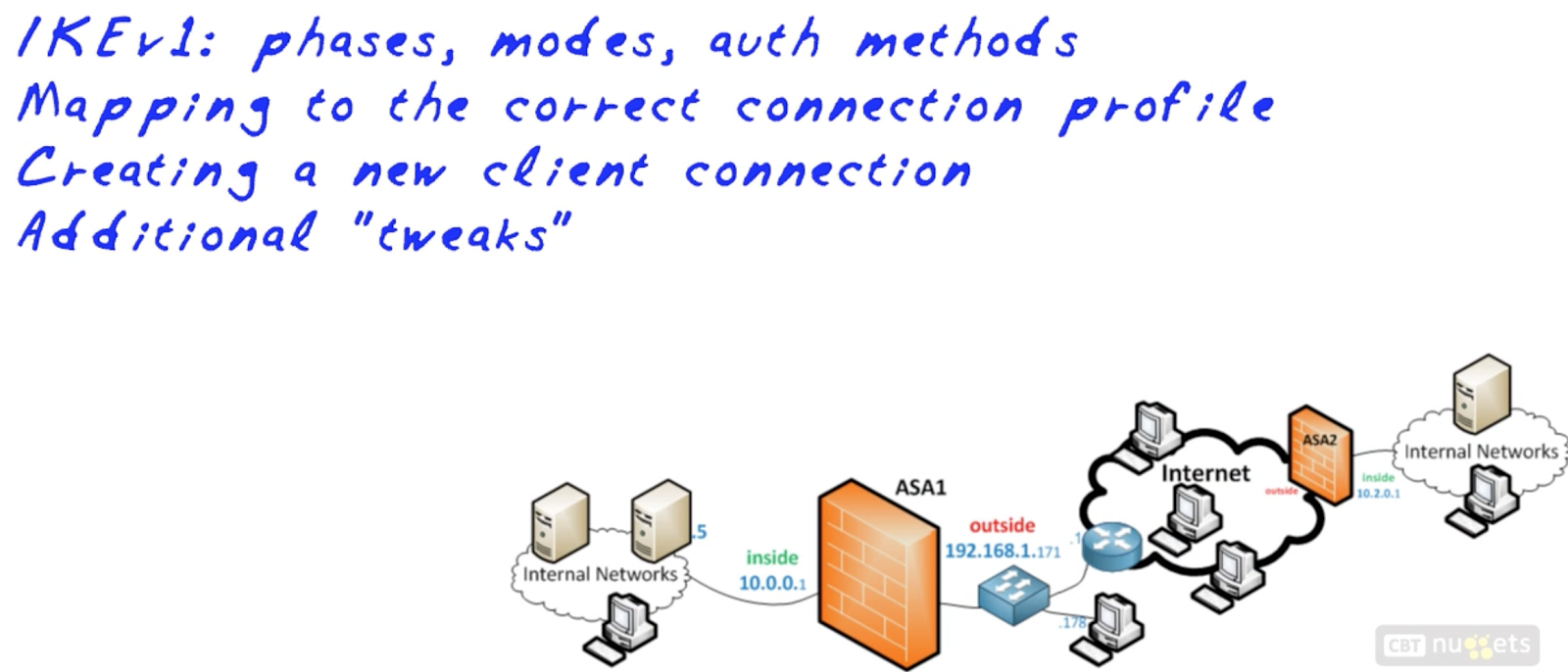 Networking/Security/Virtualization Fundamentals: IPSec RA VPN