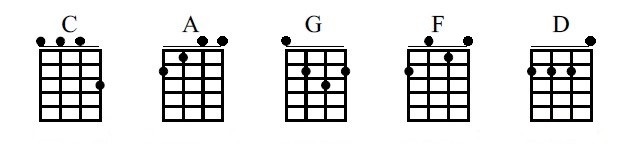 Ukulele Notebook: Note 3, Learning Chords Up and Down the Fretboard ...