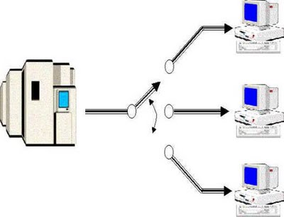 primer corte: MULTIPROGRAMACION Y TIEMPO COMPARTIDO