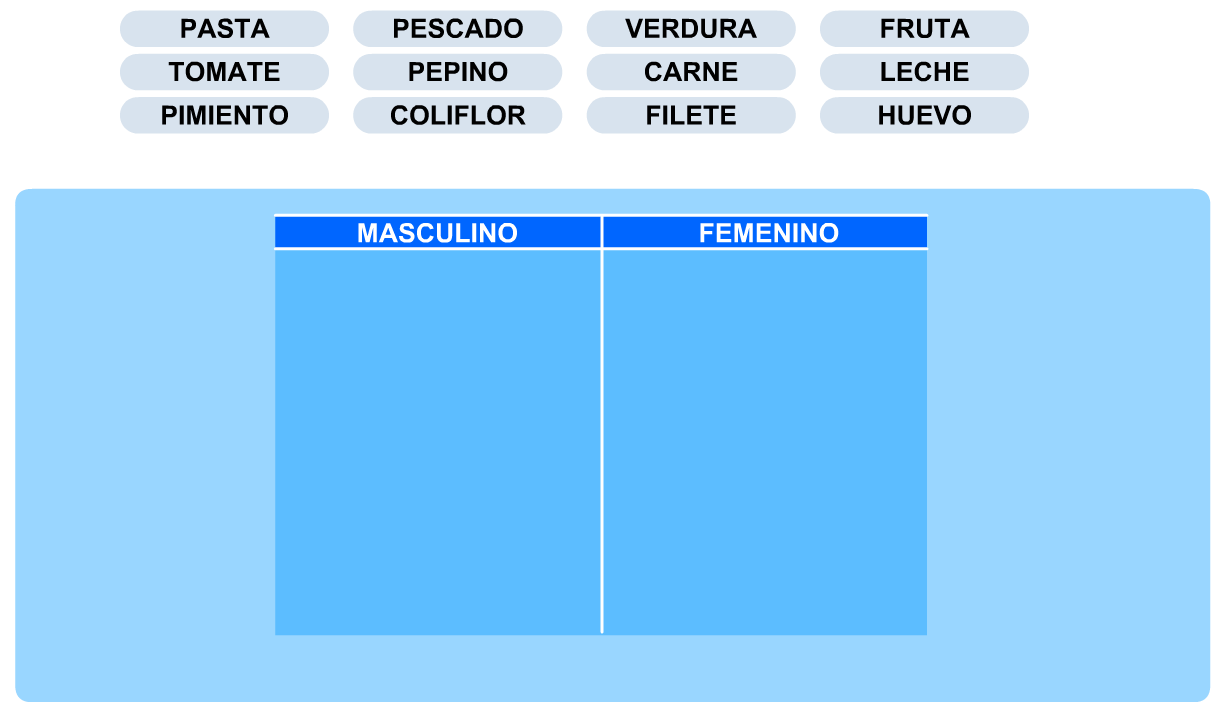 Valdeprimero: Género, masculino y femenino.