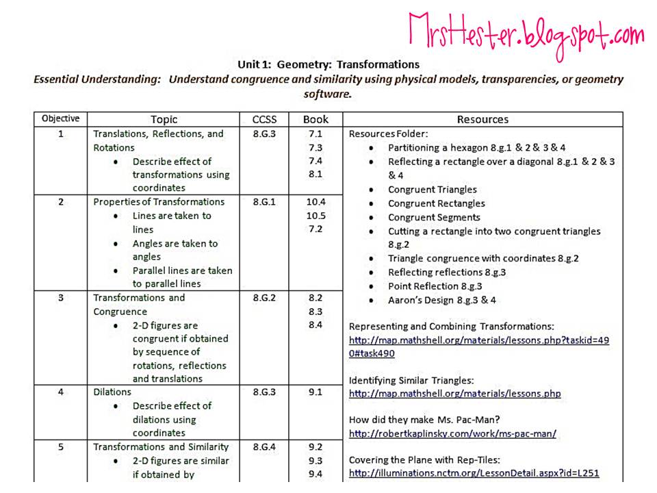 Mrs. Hester's Classroom : Planning Interactive Notebooks