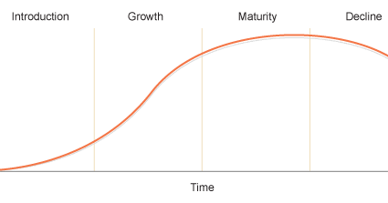 KITKAT OAT: Product Life Cycle