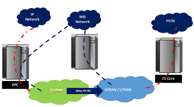 what is the VOLTE ?? - Engineering academy