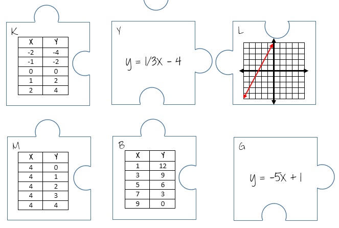 Math in Demand: Slope Puzzle Activity