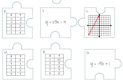 Math in Demand: Slope Puzzle Activity