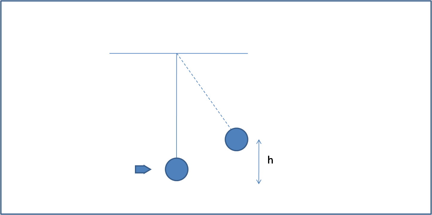Peluru Bergerak Dengan Kecepatan 20m/s dan Bersarang Pada Bola ...