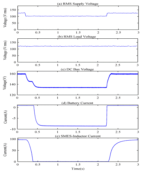 Asoka Technologies: A Superconducting Magnetic Energy Storage- Emulator ...