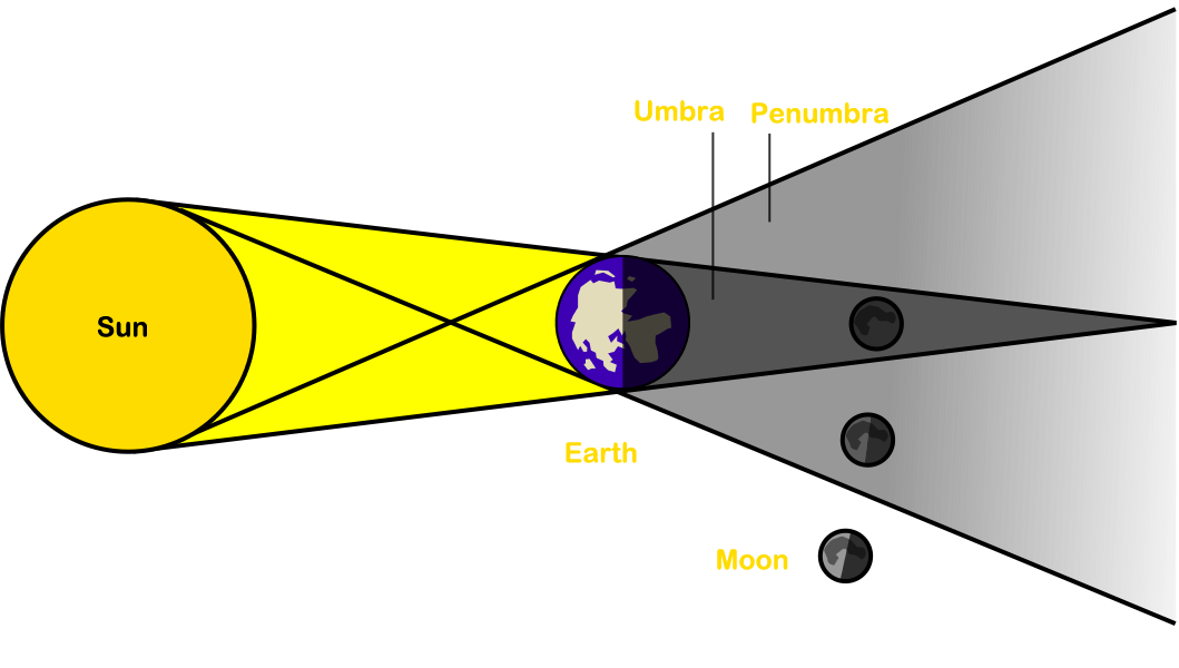 This Friday, July 27 we have the longest total lunar eclipse of the ...