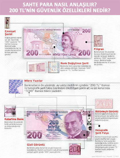 Sahte para nasıl anlaşılır? Banknot güvenlik özellikleri - Laf Sözlük