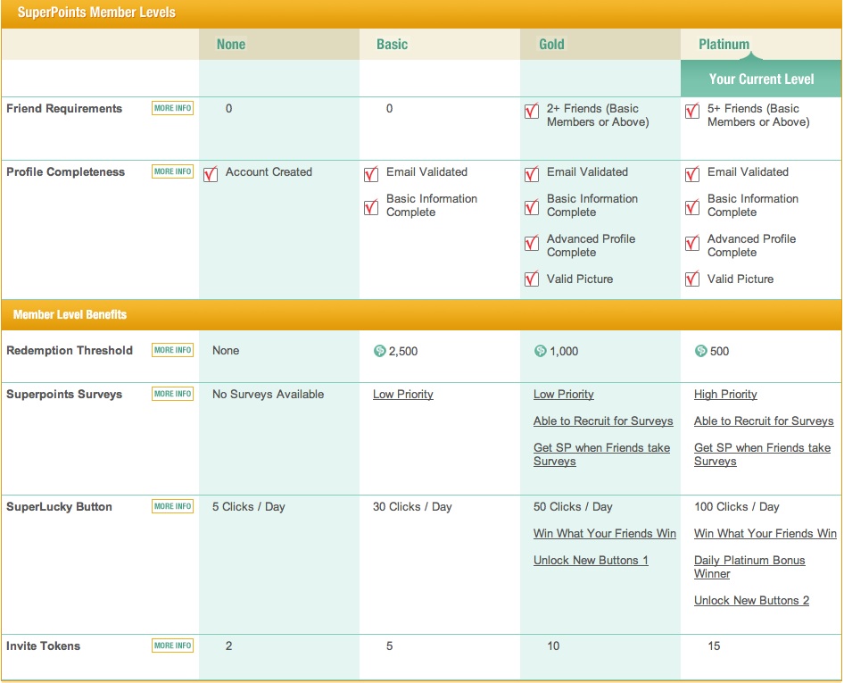 what is superpoints?
