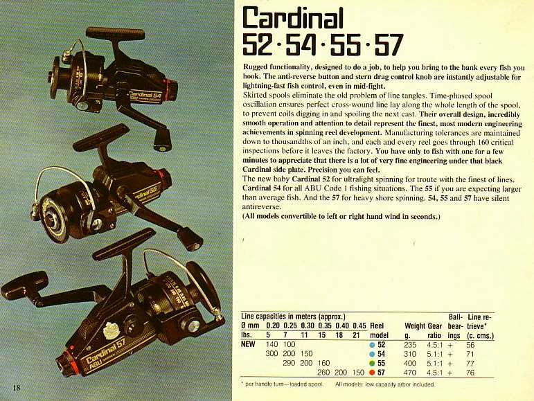 Struinen door de Polder: ABU Cardinal 52 revived