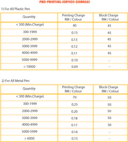T-Shirt Silkscreen or Embroidery , Gift Item & Off Set Printing ...