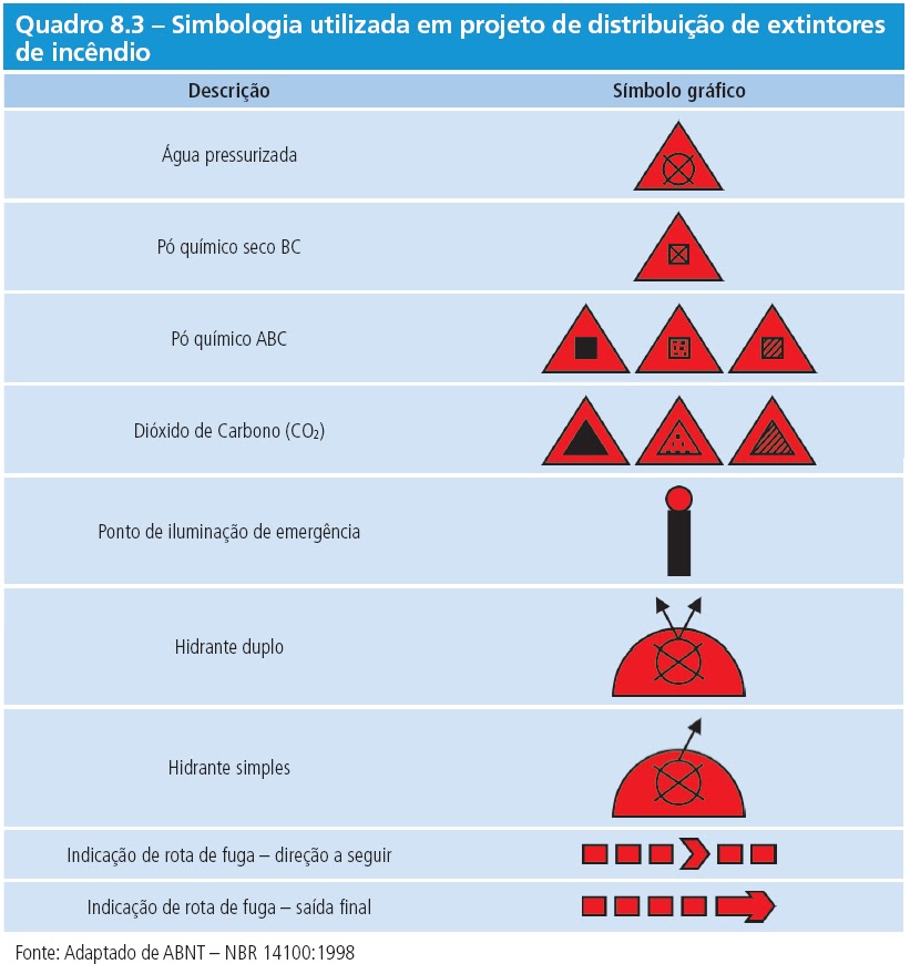 Bombeiroswaldo: 07.15