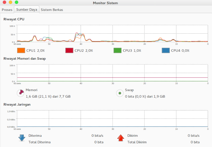 Tutorial Install Os Gmac Linux Ubuntu ( Os linux dengan tampilan Mac ...