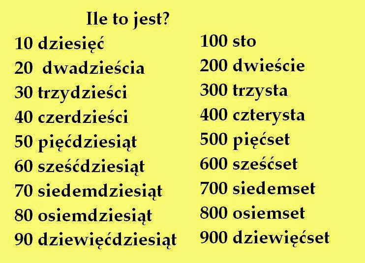 Числівник Liczebnik