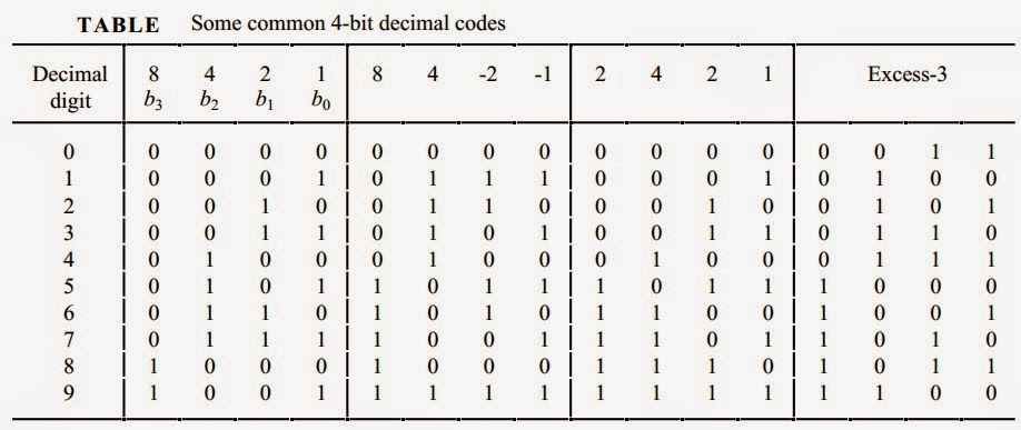 Digital Logic Design : 09/27/14