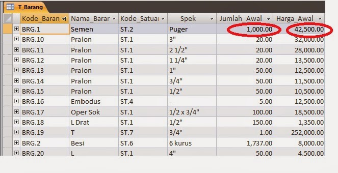 Database Acces Persediaan Barang Gudang Dengan Metode Average
