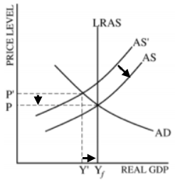 Econowaugh AP: ALL Stagflation FRQ's