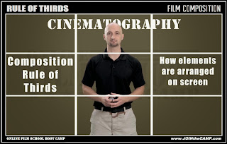 Online Film School Boot Camp: Rule of Thirds defined for Composition in ...