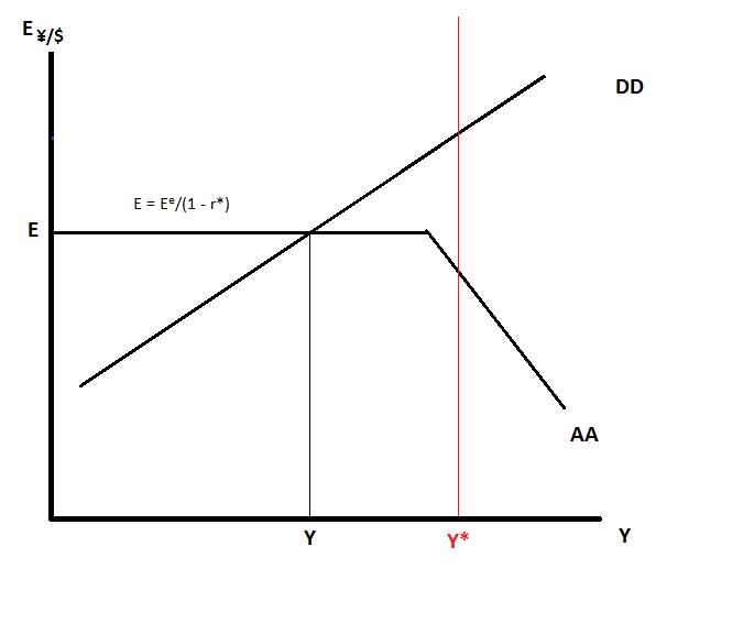 J's Blog: Abenomics: Changing Expectations