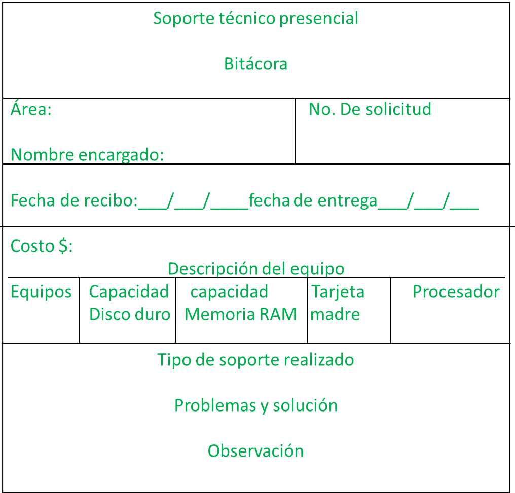 Especialista En Soporte Tecnico Presencial y a Distancia: BITACORA DE ... Especialista En Soporte Tecnico Presencial y a Distancia: BITACORA DE ...
