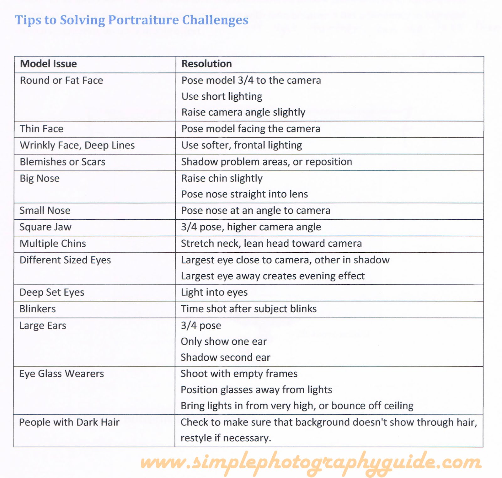 Simple Photography Guide: Photography Tips