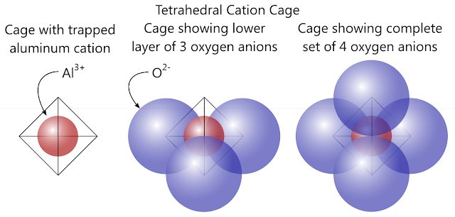 Coating Developer: On Strong Inorganic Bonds and Cation Cages