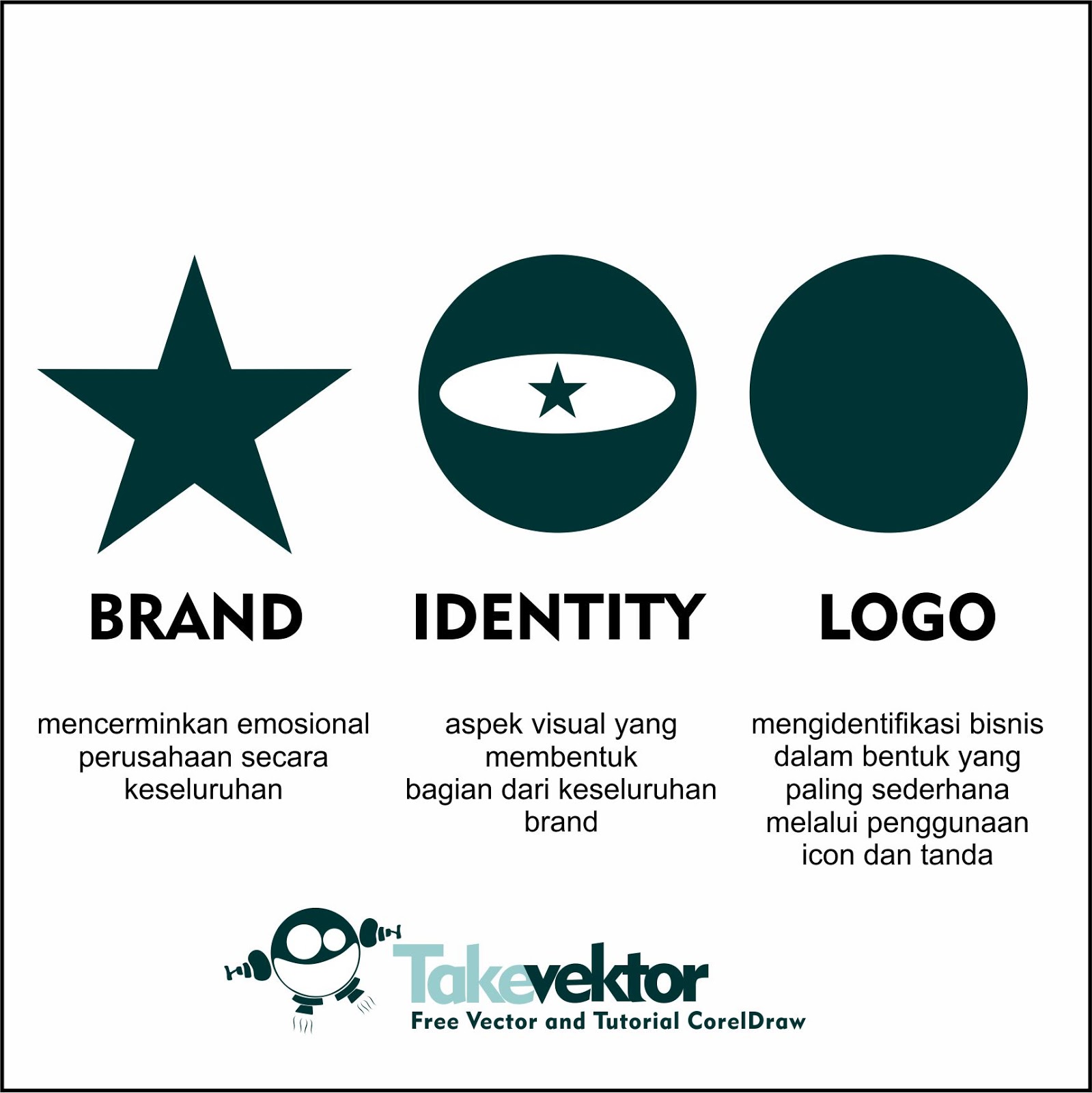 Penjelasan Tentang Brand, Identitas dan Desain logo ~ TakeVektor ...