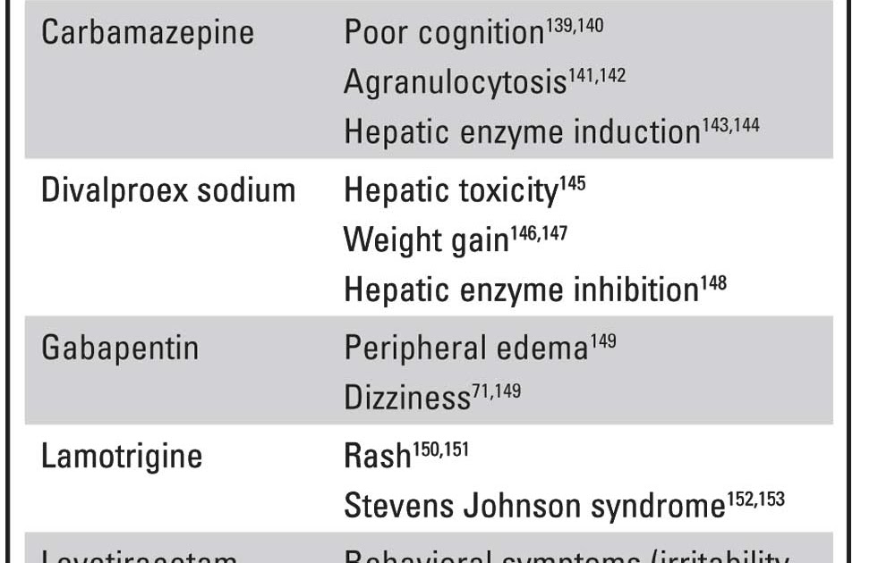 dental-mnemonics-adverse-effect-of-lithium