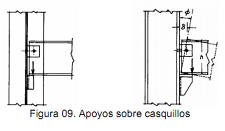 CONSTRUCCION 6 FACULTAD DE ARQUITECTURA: ESTRUCTURACION DE EDIFICIOS EN ...