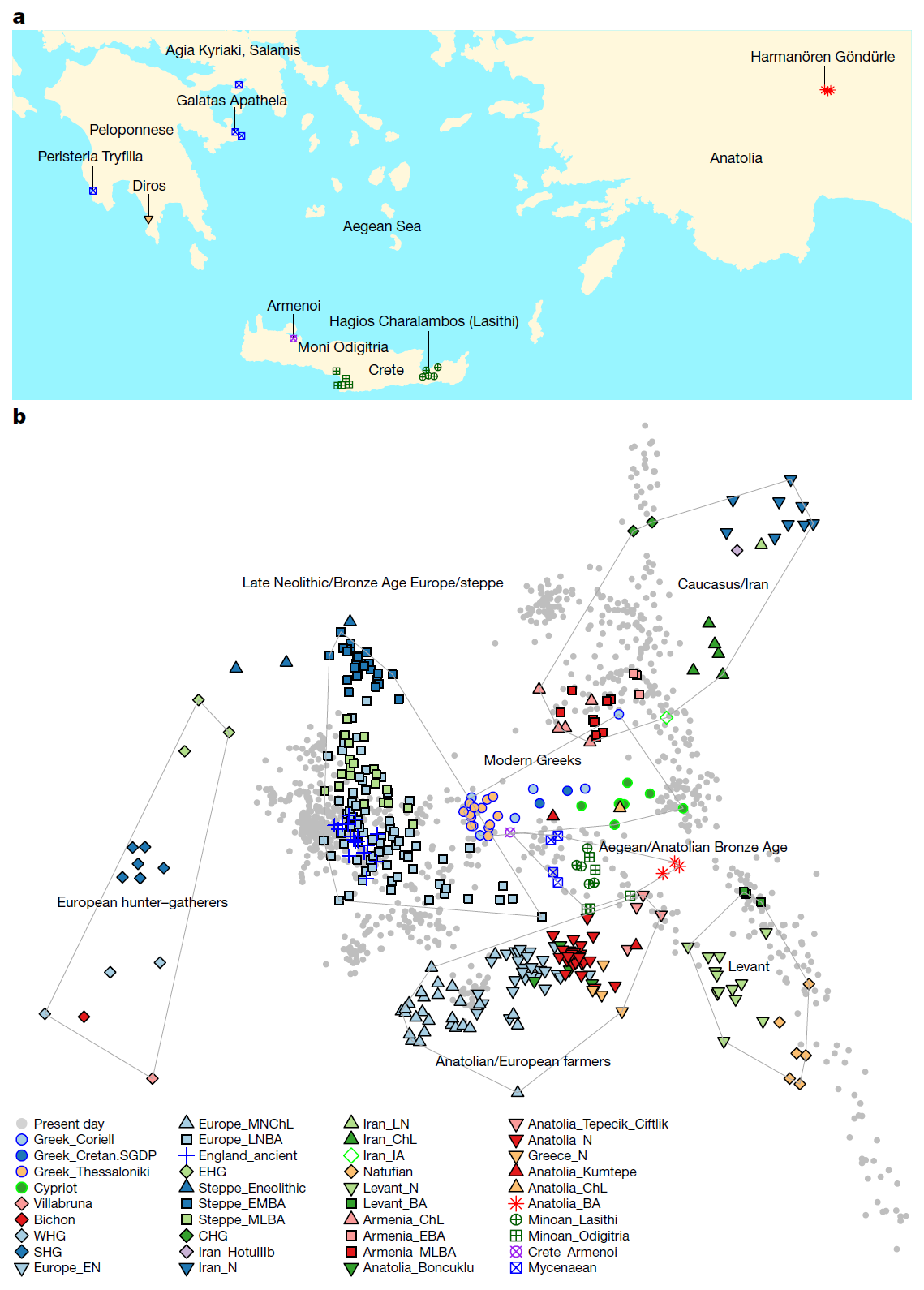 Racial Reality: Genetic Continuity in Greece