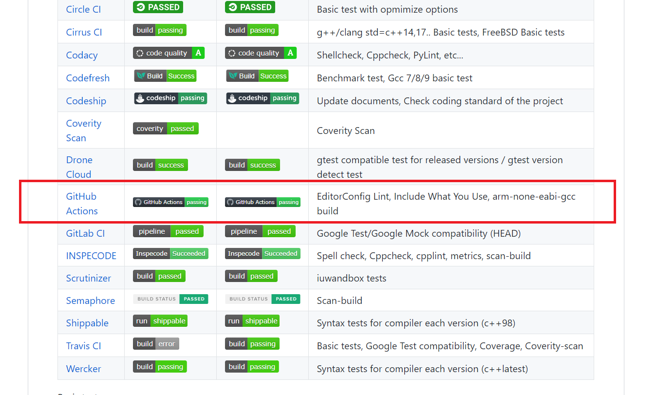 ブログズミ: [GitHub Actions] 公式 Badge を付ける