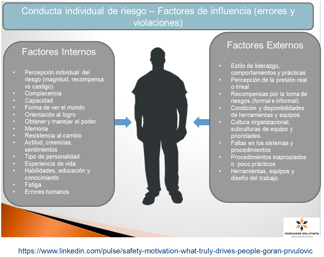 HSE para la vida: Factores Humanos