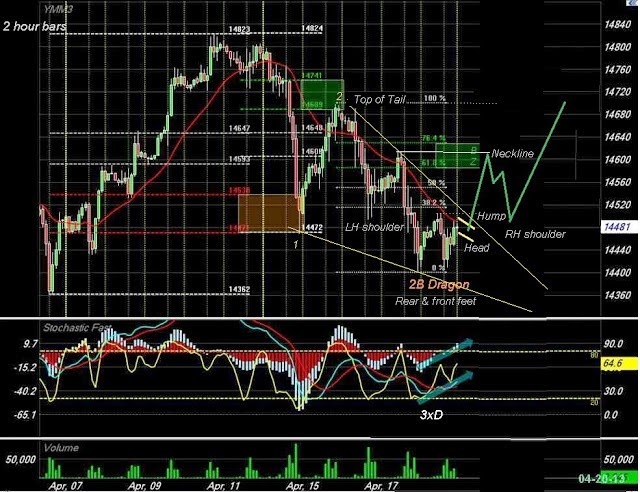 Sharpshorts Day Trading : 5......2B DRAGON trade pattern