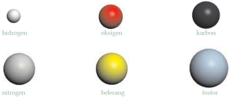Pengertian Partikel, Atom dan Unsur serta Molekul Unsur dan Molekul ...