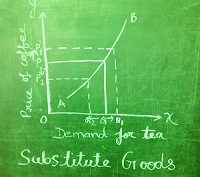 Economics Tutorials: Factors affecting demand