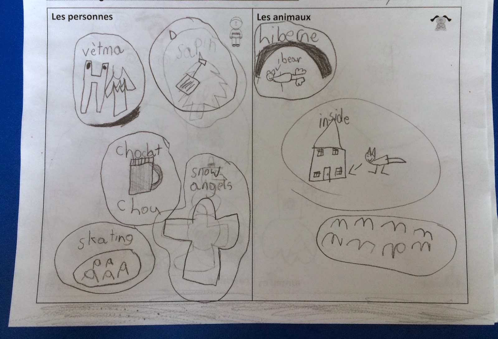 Science - grade 1 seasonal changes - Primary French Immersion Resources