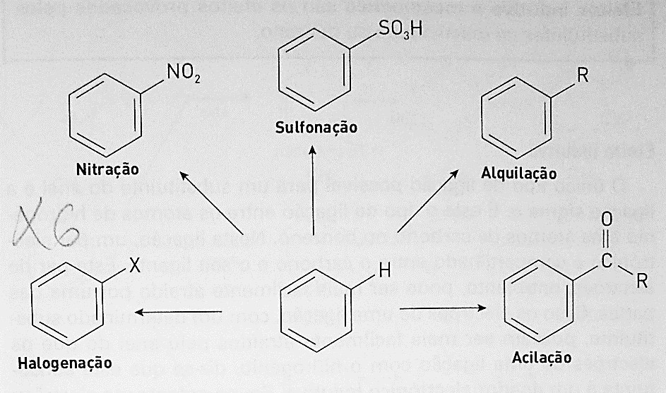 Química Orgânica - COMPOSTOS AROMÁTICOS - (Parte 2) - ESCOLA DE MOZ