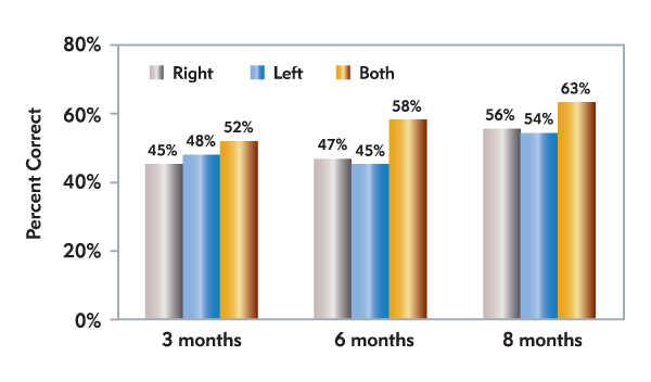 Map Catalog: Bilateral Graph