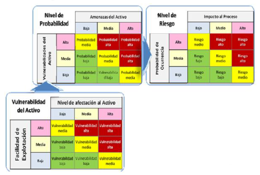 Ingeniería Systems: Gestión de Riesgos - Auditoría de Sistemas