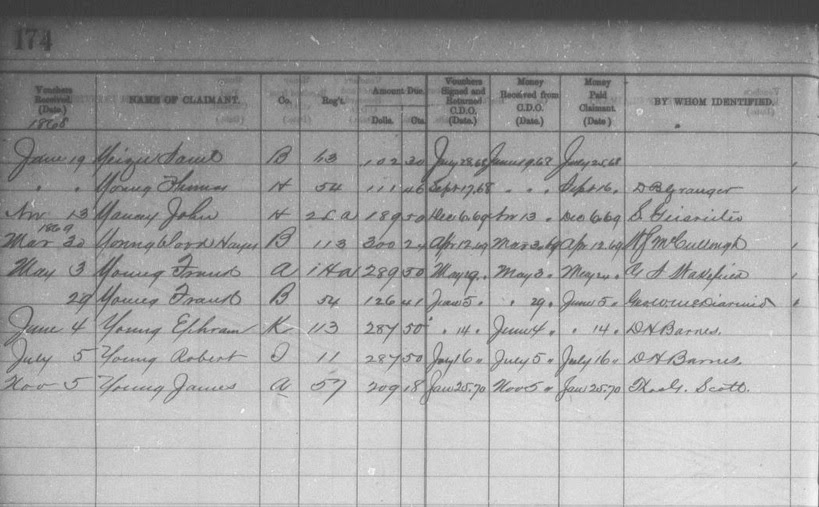 The USCT Chronicle: Bounty Records of US Colored Troops, in Arkansas ...