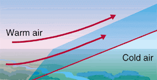 Weather Fronts: What is a warm front?