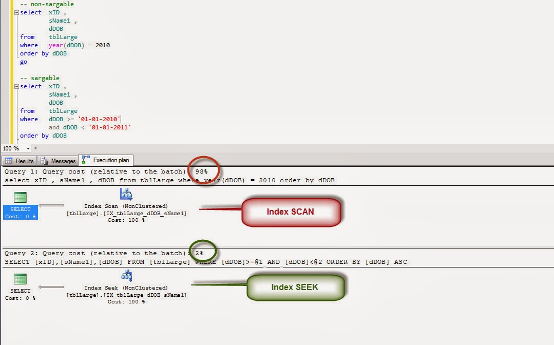 Sql Server Performance And Other Stories Datediff Function A Common 1773